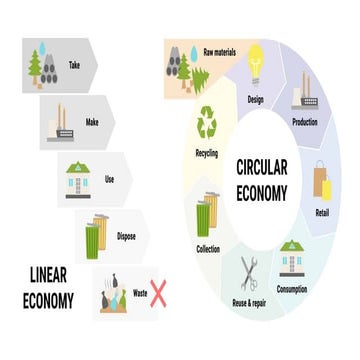 circular economy linear economy waste management | PPTX