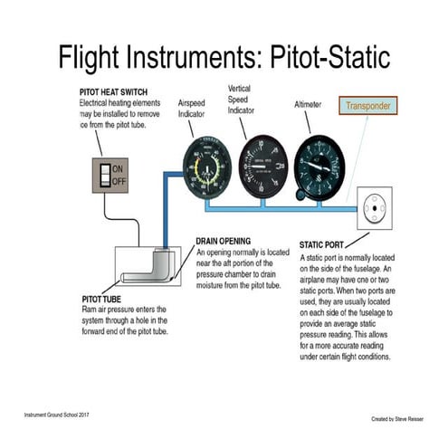 General Instrumentation Presentation for all | PDF