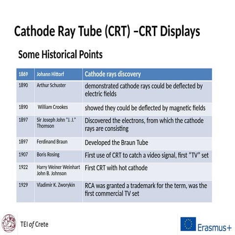 Comprehensive Overview of Cathode Ray Tube (CRT) Technology and ...