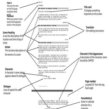 1 page annotated script-explain the conventions.pptx