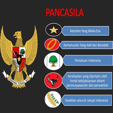 Presentation2 powerpoint pendidikan pancasila.pptx