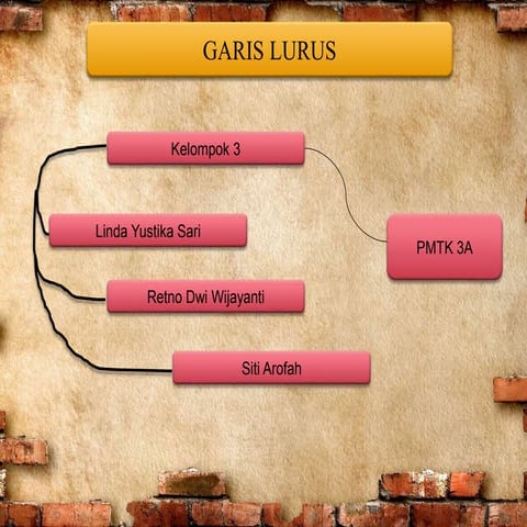 Persamaan Garis Lurus | PPT