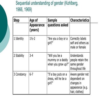gender identity - meaning , types and components.ppt.pptx