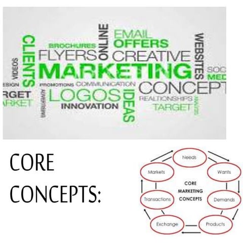 Presentation3 core concepts of marketing | PPT