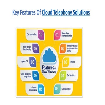 Cloud Telephony Solutions - Fonada | PPTX