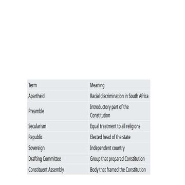 DRAINAGE NOTES CLASS 9 GEOGRAPHY 2025 - 2026 | PPTX