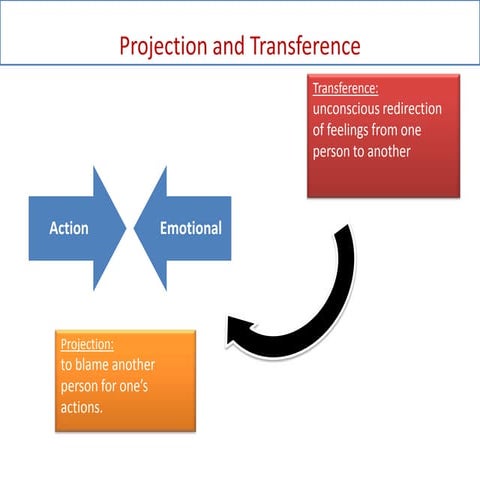 Psychology - Basic to Know | PPTX