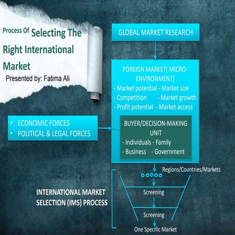 global marketing research - cap 5 | PPTX