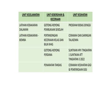 perancangan 3k | PPT