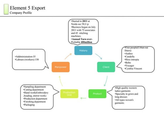 Company Introduction | DOCX