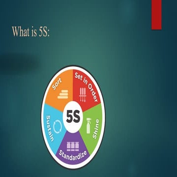 Presentation 5S.pptx tool of lean management | PPTX