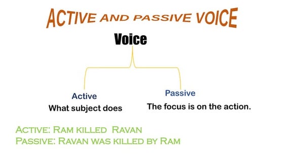 ACTIVE AND PASSIVE VOICE powerpoint presentation.pptx