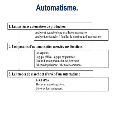 Flex-Module-IFLEX-MFLEX-UFLEX-Level-1.pdf