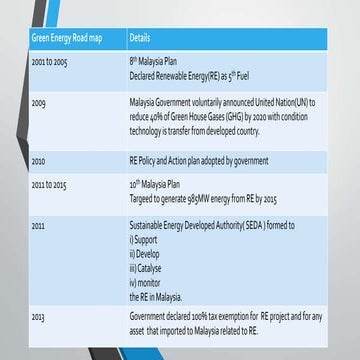 Presentation ba | PPTX