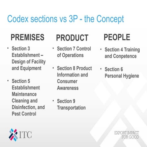 Presentation Concept of the 3Ps and Codex | PPT