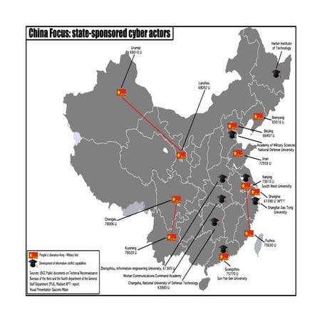 Chinese Information Warfare - State Sponsored Actors | PDF