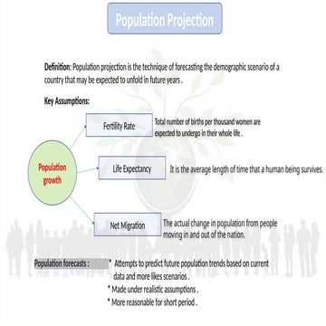 Population Projection in Demography.pptx