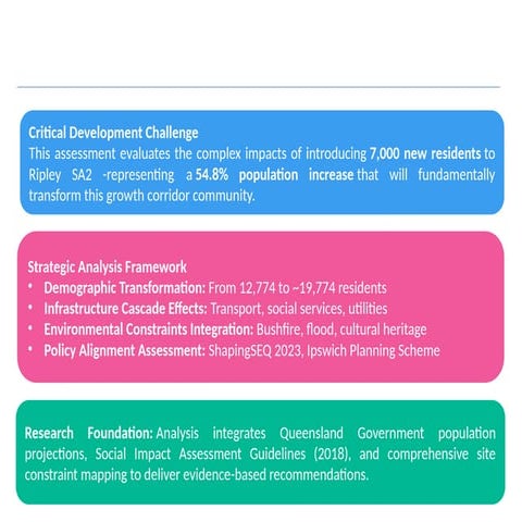 critical development changes and the strategic analysis framework | PPTX