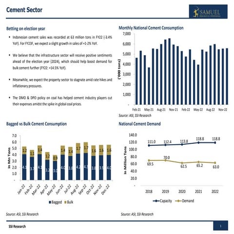 Presentation Cement pada tahun 2023.pptx