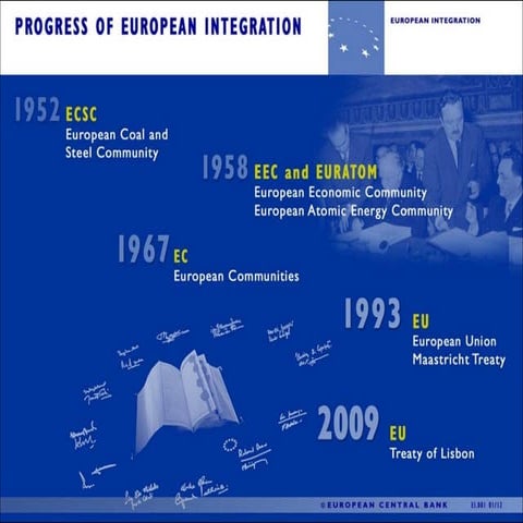 Progress of European Integration | PPT
