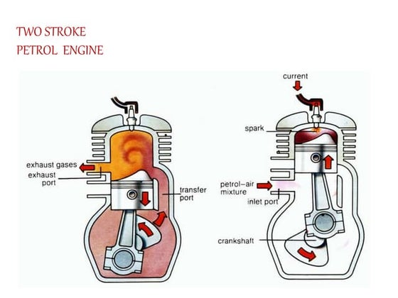 Four stroke diesel engine | PPT | Motorcycles | Automotive