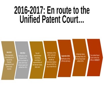 En route to the Unified Patent Court! | ODP