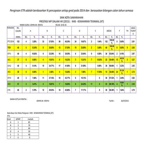 Expected Target Result (ETR) bagi setiap Subjek atau Mata pelajaran. | PPTX