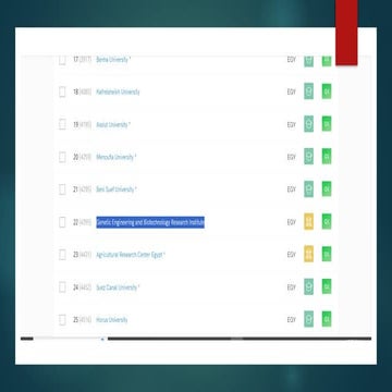 Presentation Final Research Methodology Pptx