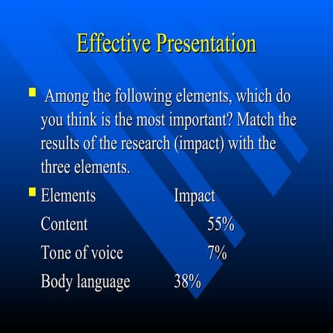 Lesson plan of English, Commonly confused words | PPT