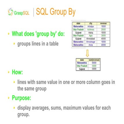 Presentation groupby | PPT