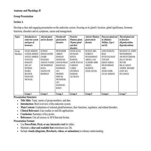 Presentation groups Sec A.pdfgjgjjvohuuyhug | PDF