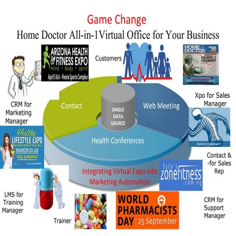 Presentation homedoctor 3 | PPT