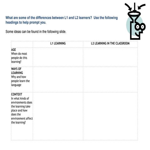 L1 and L2 Learners | PPTX