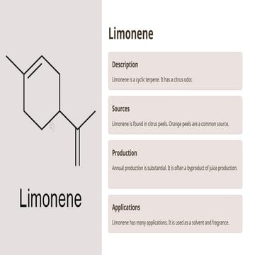 synthesis of block copolymer from limonene | PPT