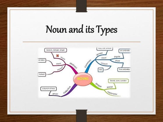 Presentation for Noun Pronoun and its kind.pptx
