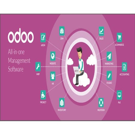 Best Practice co. Presentation for ERP odoo10 | PDF | Business ...