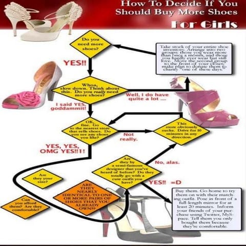 Presentation of bata company | PPT