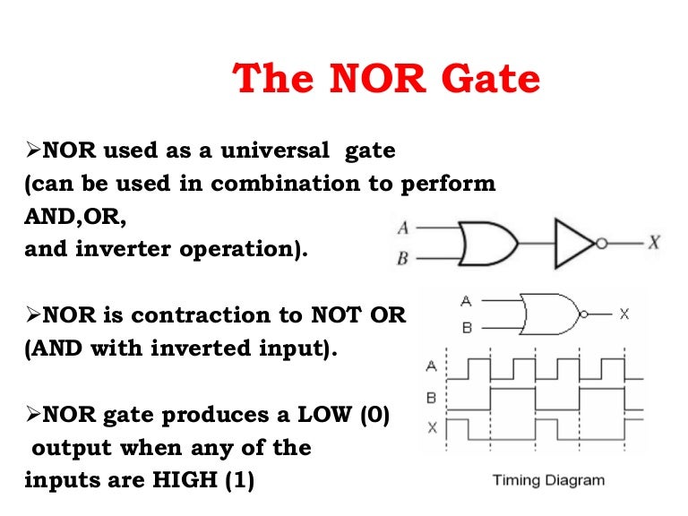 Presentation of gate