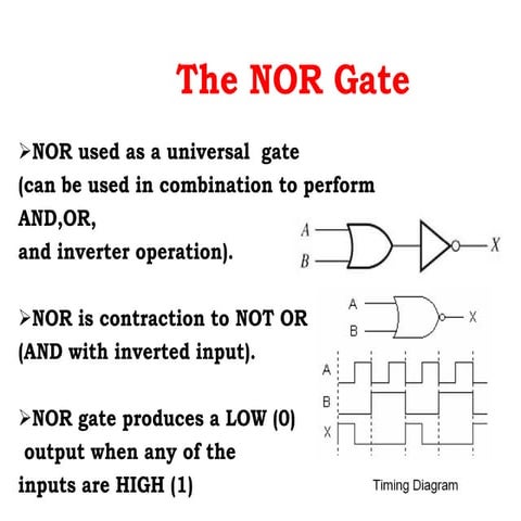 Presentation of gate | PPT