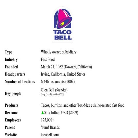 Presentation of taco bell | PPT