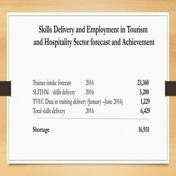 Skills Delivery and Employment in Tourism and Hospitality Sector | PPT