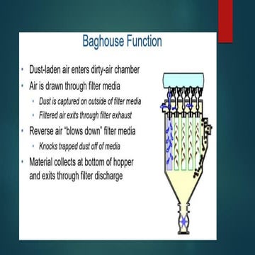 Presentation on Bag Filter House Operations.pdf
