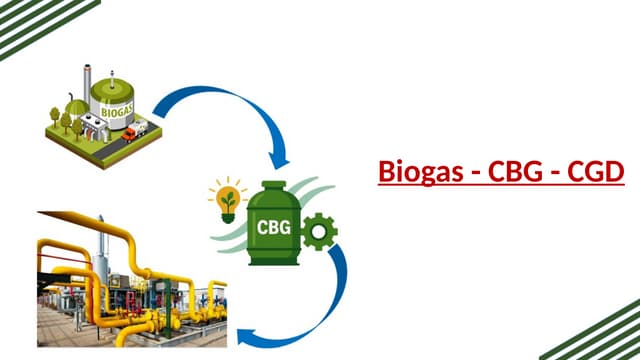 SATAT & CBG-CGD Synchronization Scheme.pptx