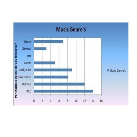 Presentation on graphs | PPT