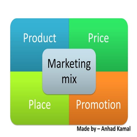 Presentation on marketing mix | PPTX