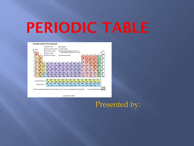 Periodic table cheat sheet | PDF | Chemistry | Science