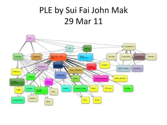 Network leadership power by john mak | DOCX