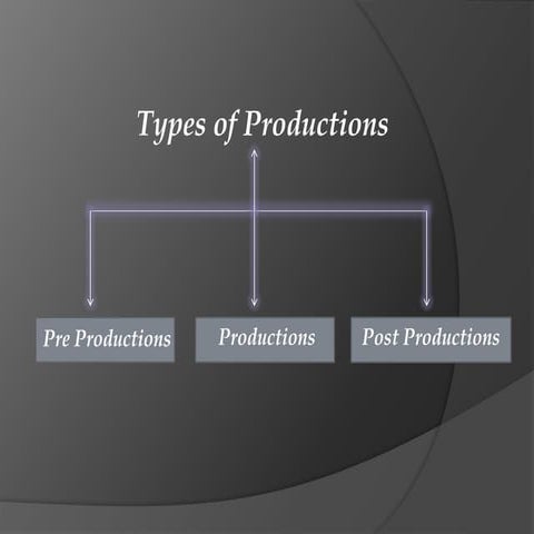 Presentation on production | PPTX