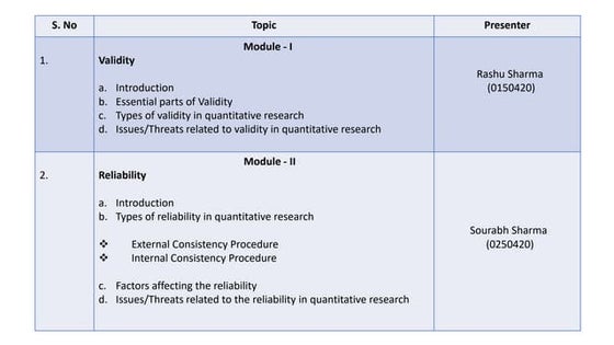 Validity and Reliability | PPT | Standardized Testing | Educational ...