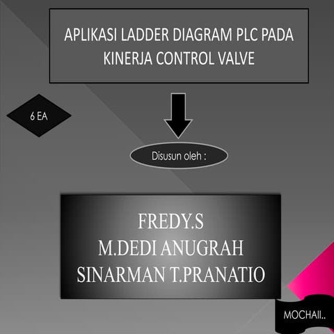 Presentation plc | PPTX